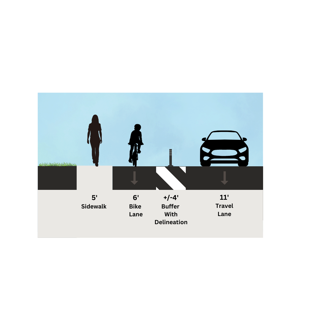 Jefferson Bike Lane Graphic – Fairpointe Planning